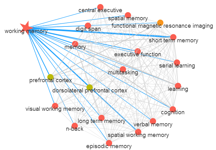 It’s worth pointing out at this stage though, that “working memory” is ...