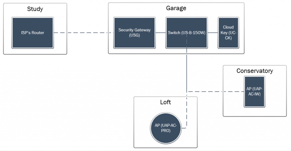 Here’s the same diagram, laid out more geographically: